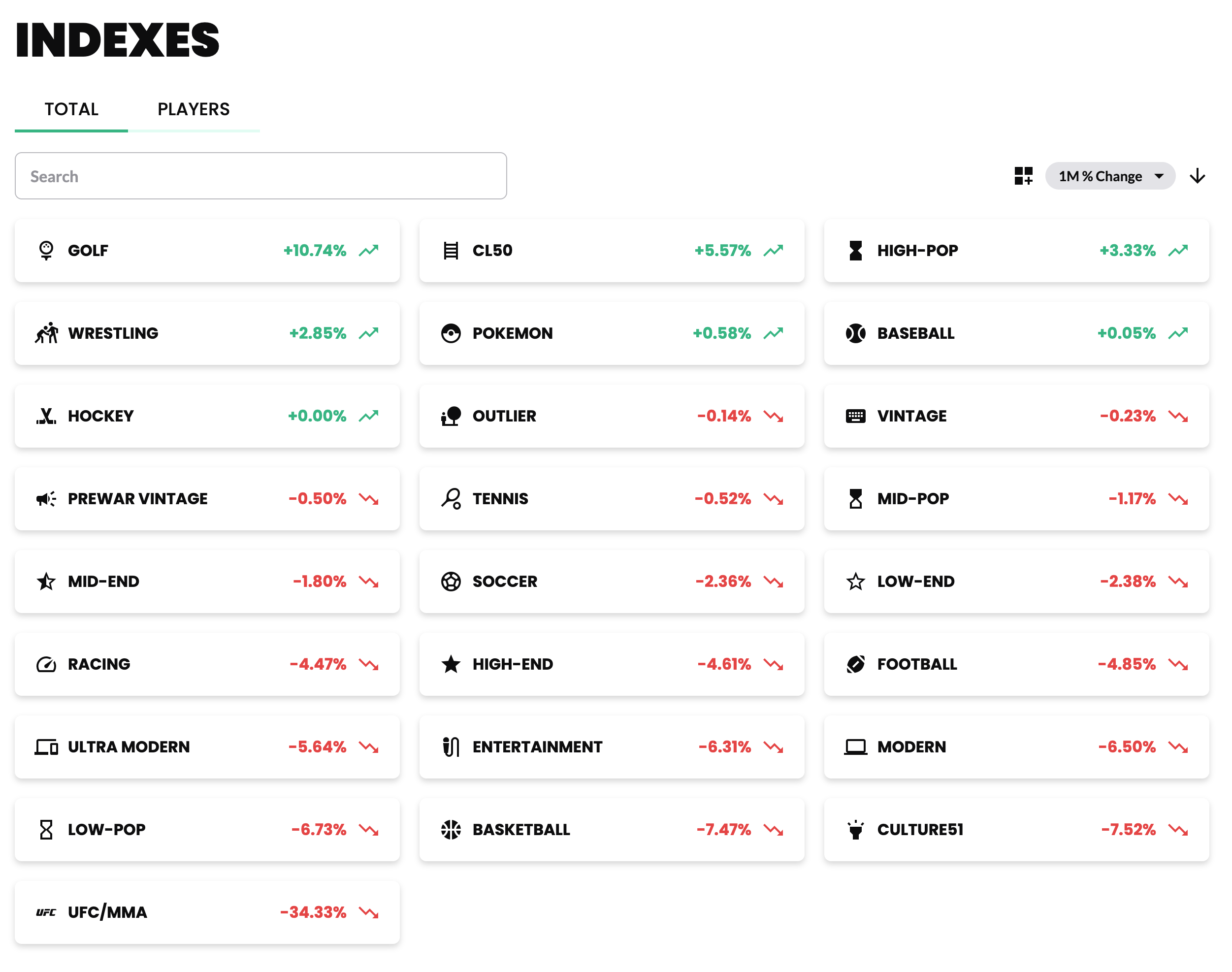 What are Indexes? – Card Ladder