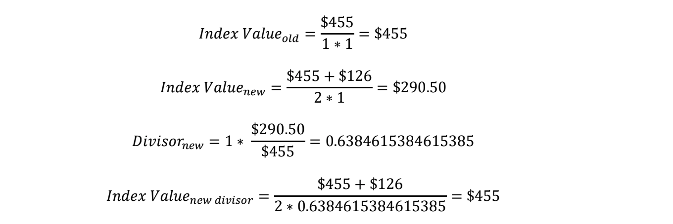 "Card Ladder Value": The Intersection of Player Indexes & Price ...