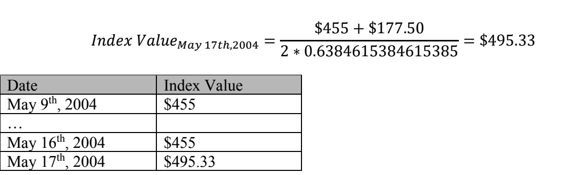 "Card Ladder Value": The Intersection of Player Indexes & Price ...