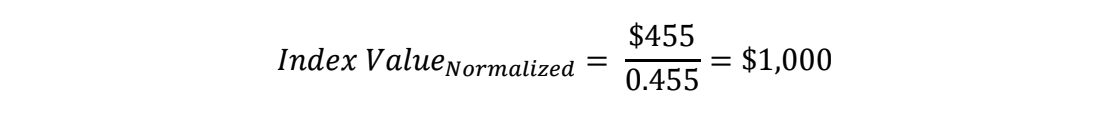 "Card Ladder Value": The Intersection of Player Indexes & Price ...