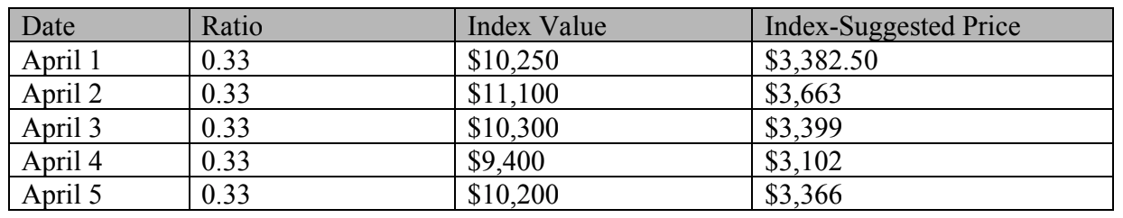 "Card Ladder Value": The Intersection of Player Indexes & Price ...